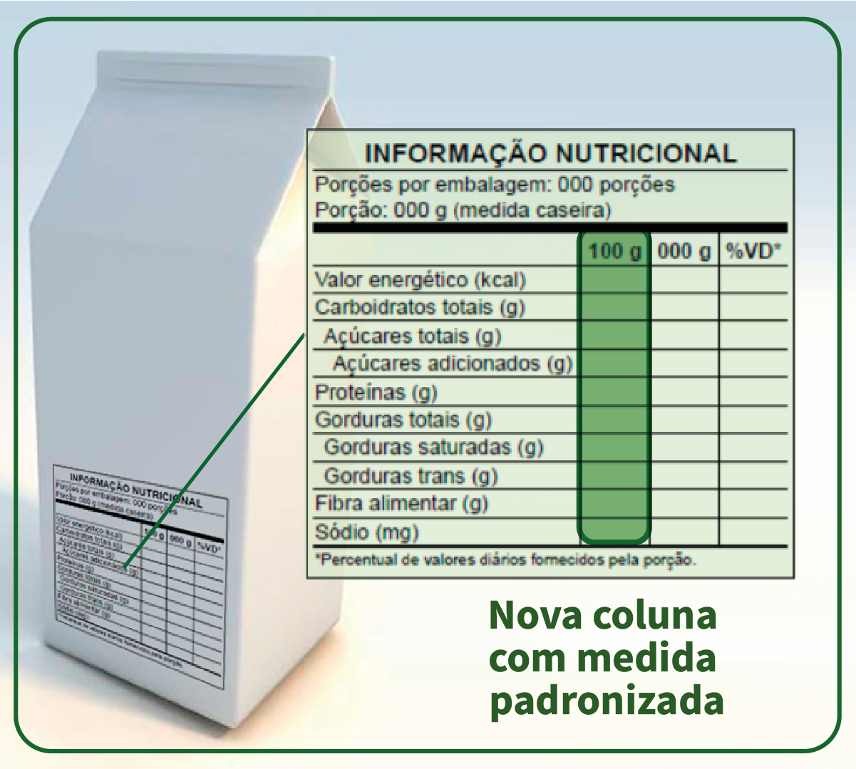 Como Ler Rótulos de Alimentos: Novas Regras para Informações Nutricionais